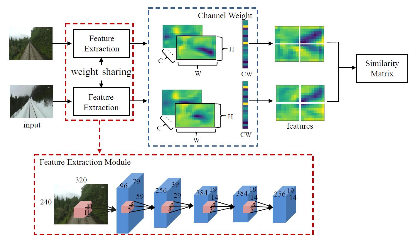 MetricNet: A Loop Closure Detection Method for Appearance Variation ...